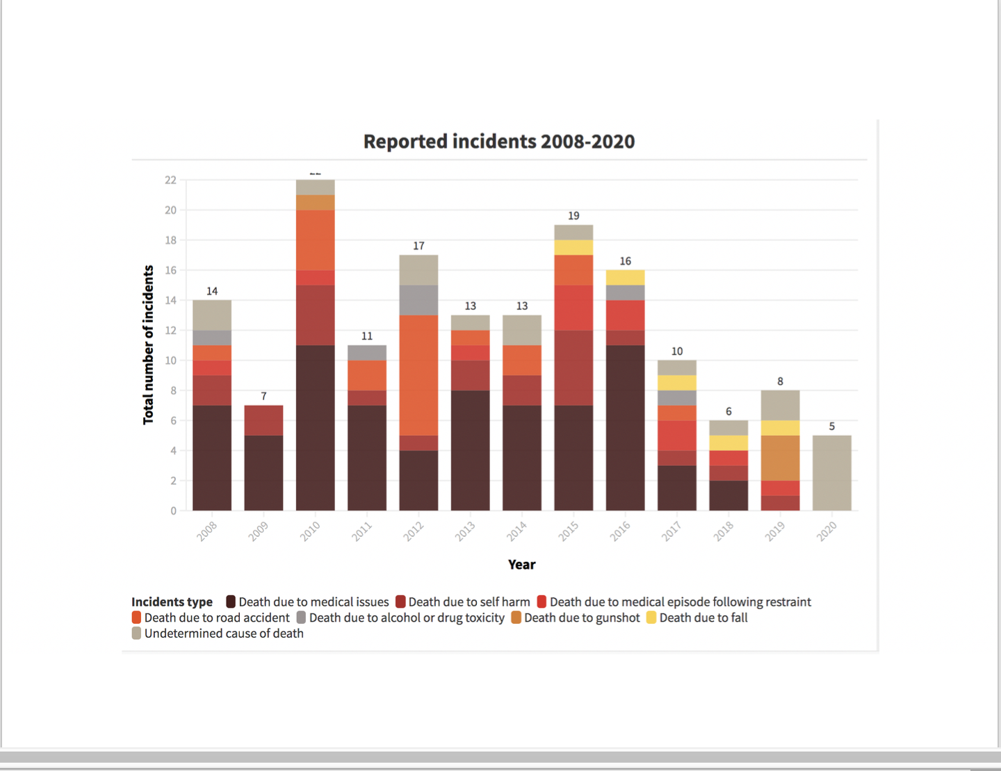 Deaths in Custody