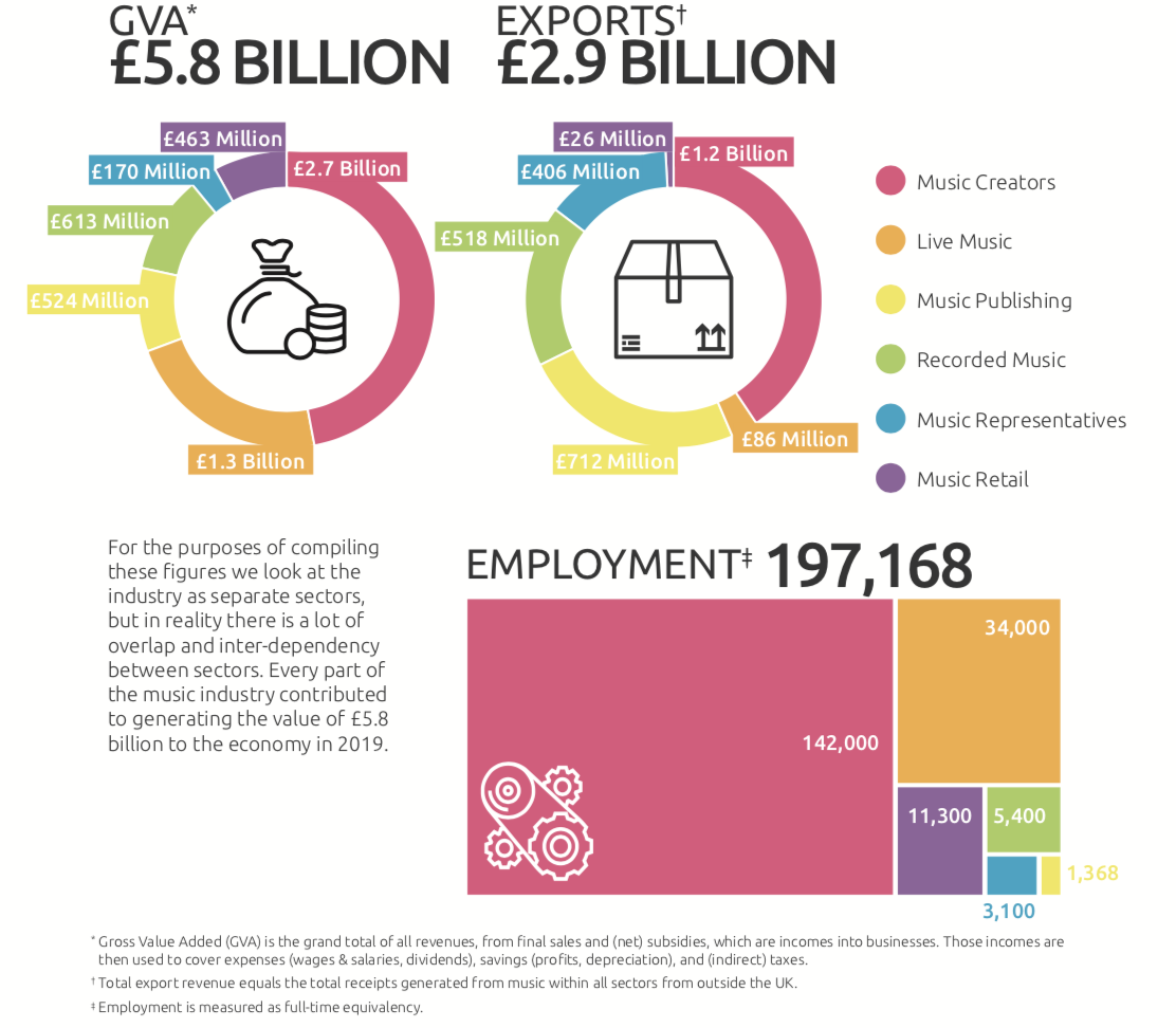 Grassroots: How the music industry is adapting