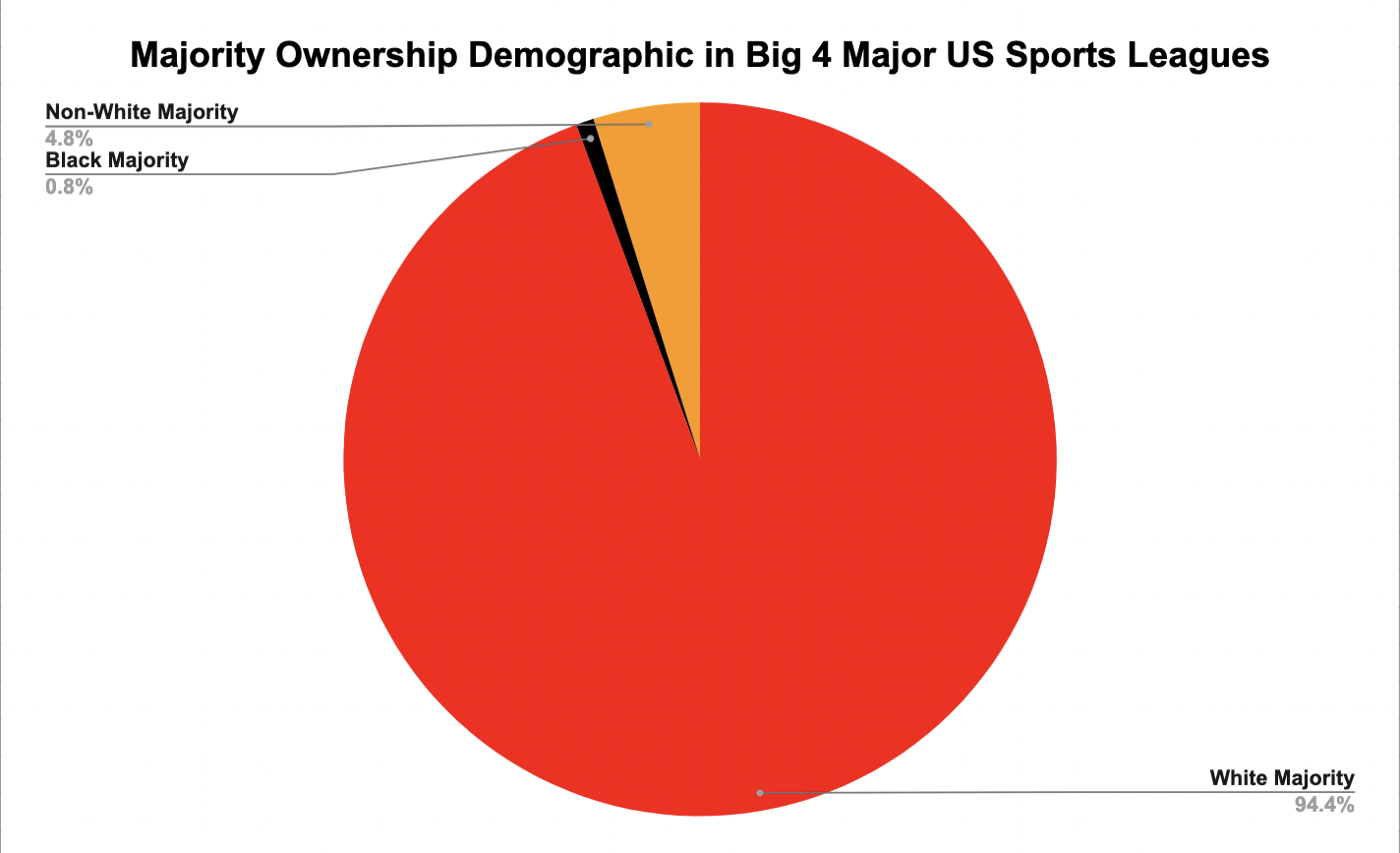 How are athletes now at the forefront of fighting racism and social ...
