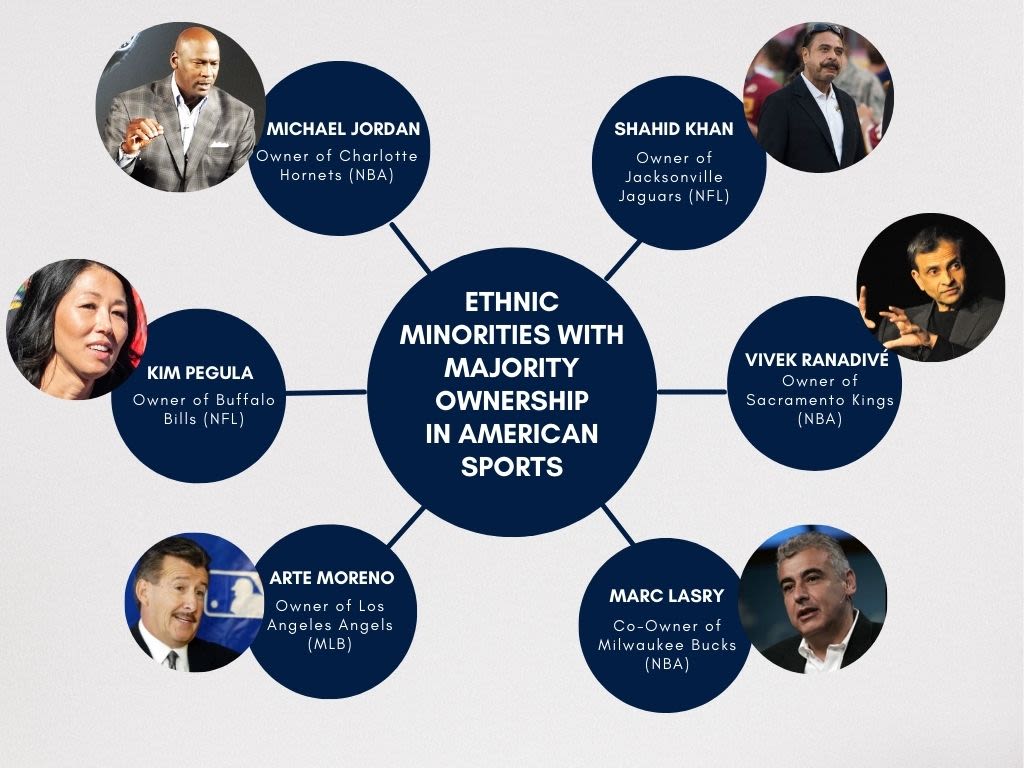 How are athletes now at the forefront of fighting racism and social ...