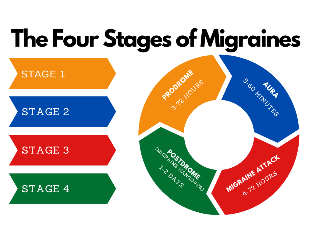 Tell me where it hurts